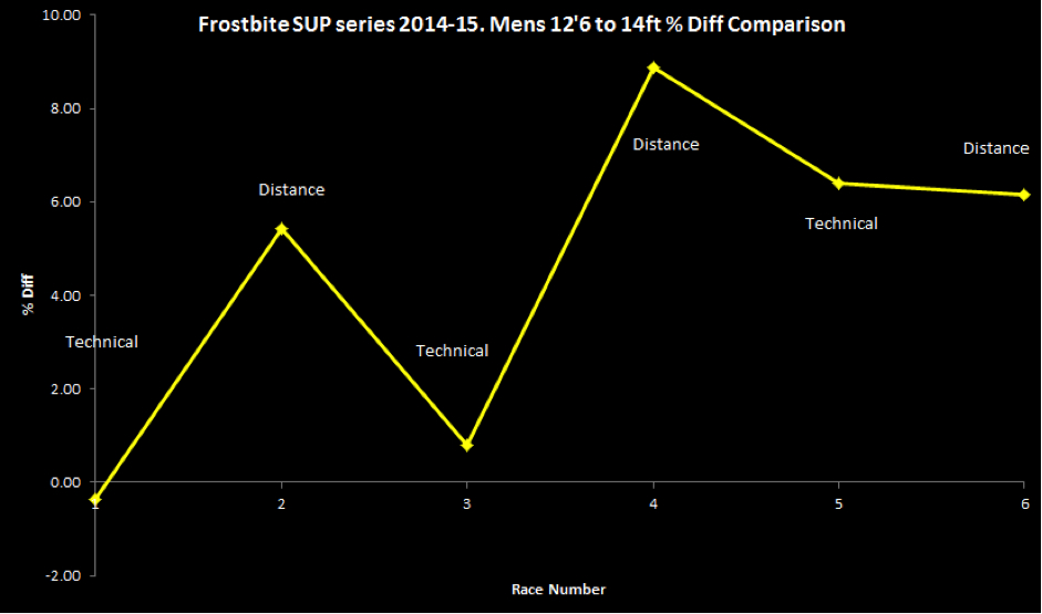 Dr Bryce Dyer / Race Analysis # 2 | SUPboarder Magazine